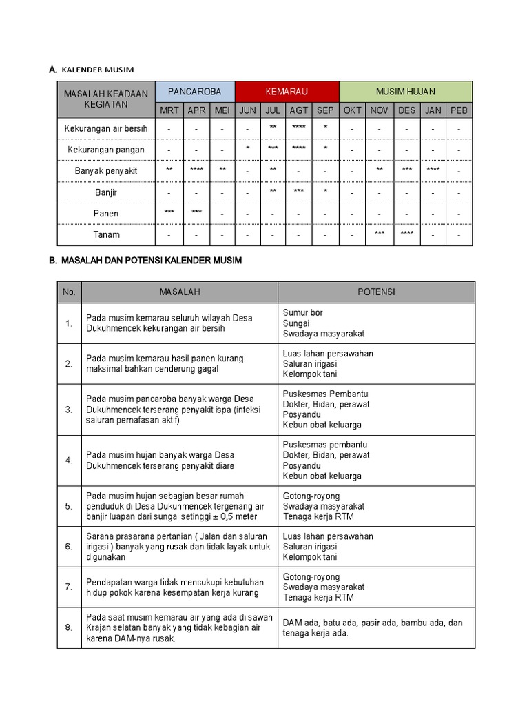 10. Kalender Musim | PDF