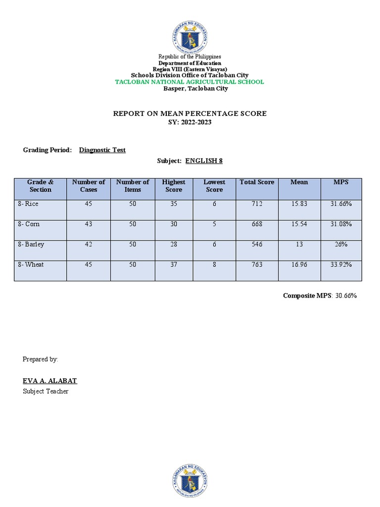 Mean Percentage Scores for English 8 | PDF | Agriculture | Food And Drink