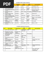 Matriks Rencana Program Kerja Dan Tahapannya | PDF