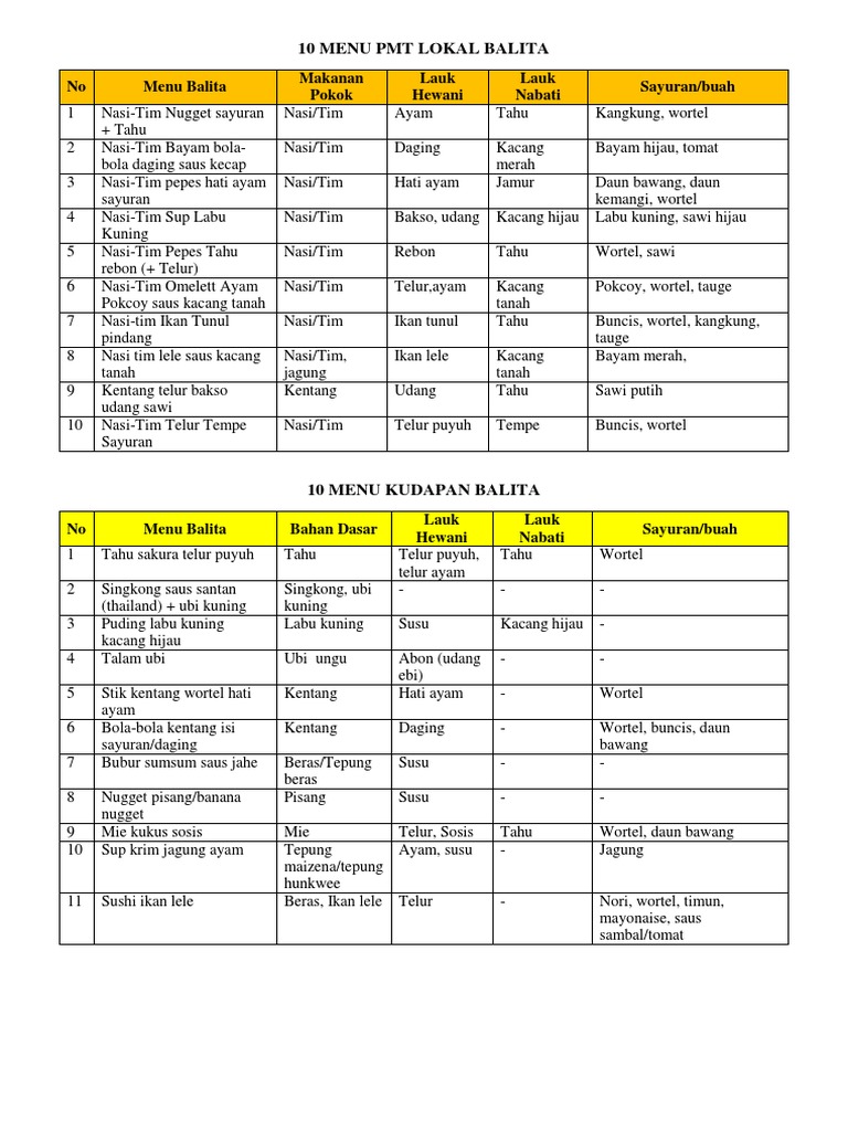 Menu PMT Lokal untuk Ibu Hamil dan Balita | PDF