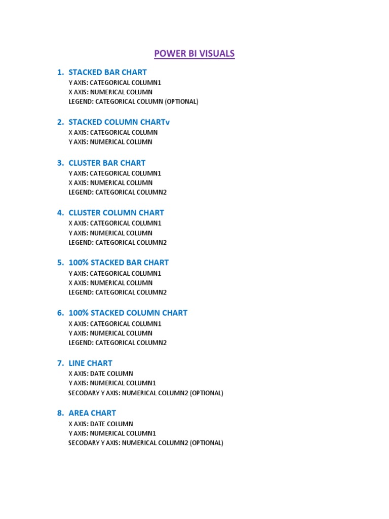 Power BI Charts | PDF | Infographics | Visualization (Graphics)