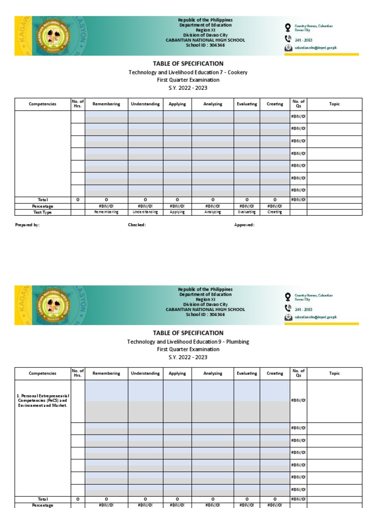Table of Specification (TOS) | PDF