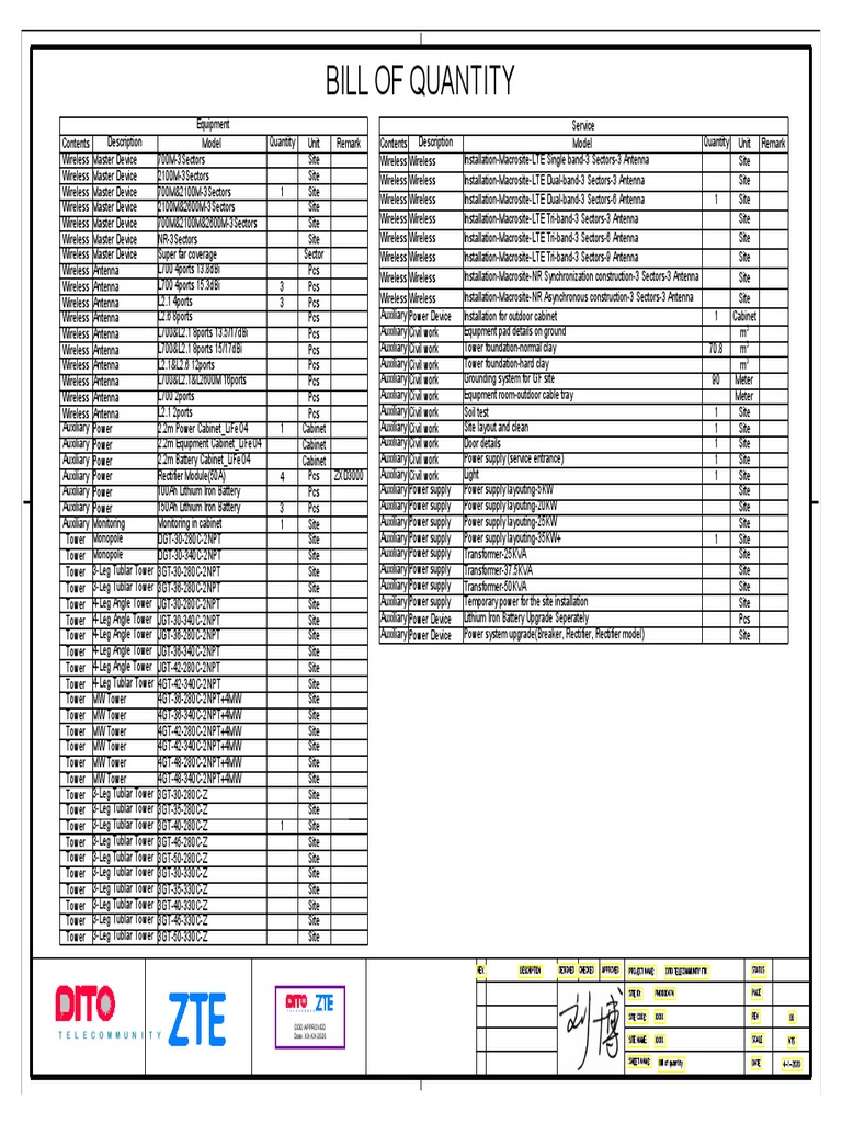 DITO PH0600474 Candidate C 3GT-40-280C-Z DDD V5 4 | PDF | Power Supply ...