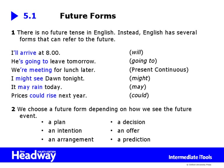 HDW Int Grammar 5.1 (Revised) | PDF | Language Arts & Discipline HDW Int Grammar 5.1 (Revised) | PDF | Language Arts & Discipline