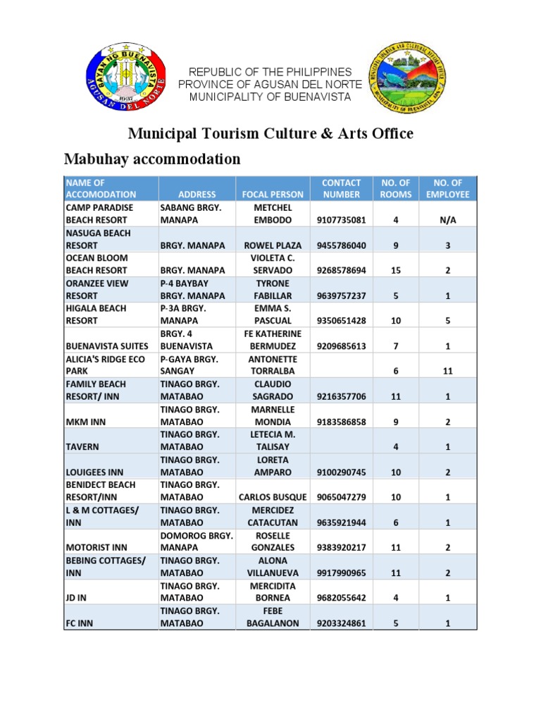 Master List For Candidates For Accreditation | PDF | Hospitality ...
