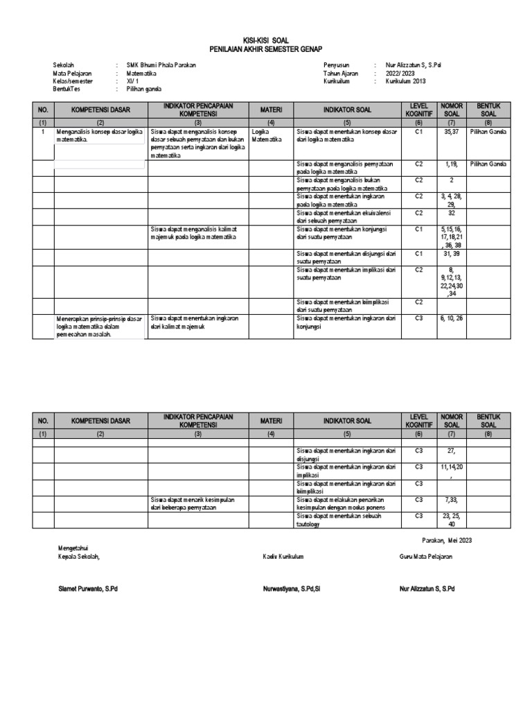 Kisi - Kisi Soal Pat Xi MTK | PDF