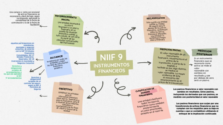 Mapa Conceptual Niif 9 Pdf Normas Internacionales De Informacion