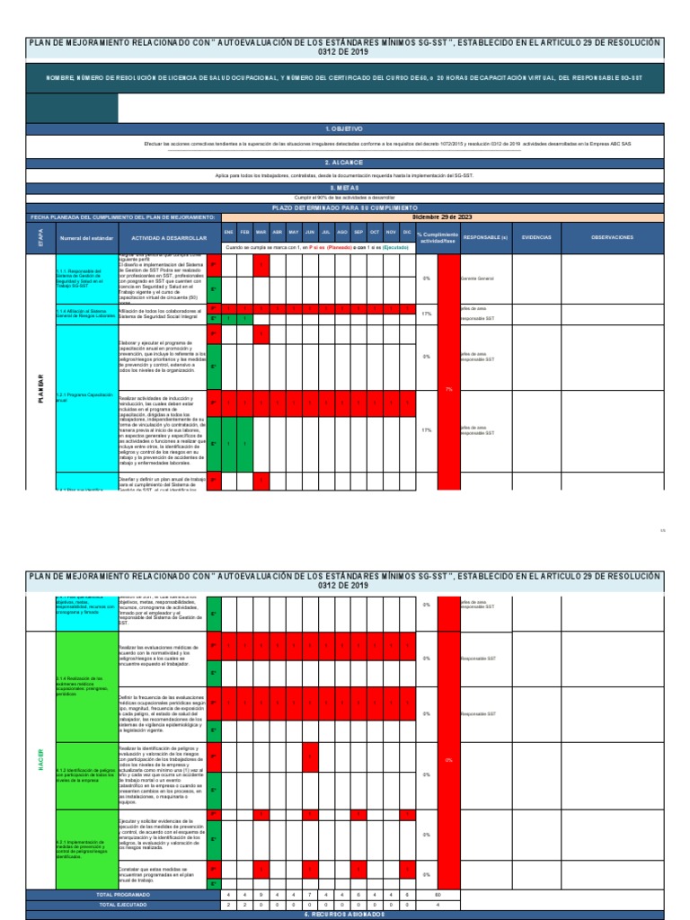 Plan de Mejoramiento SG SST 7 EM | PDF