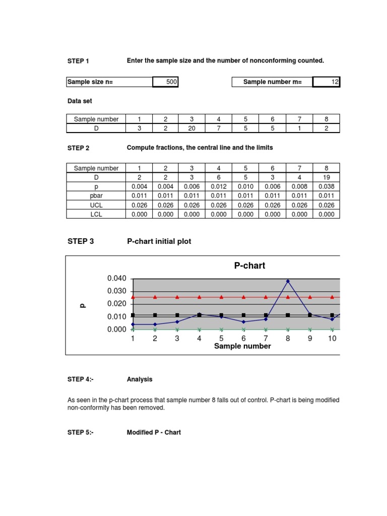 Modified P-Chart Analysis Steps | PDF | Computers