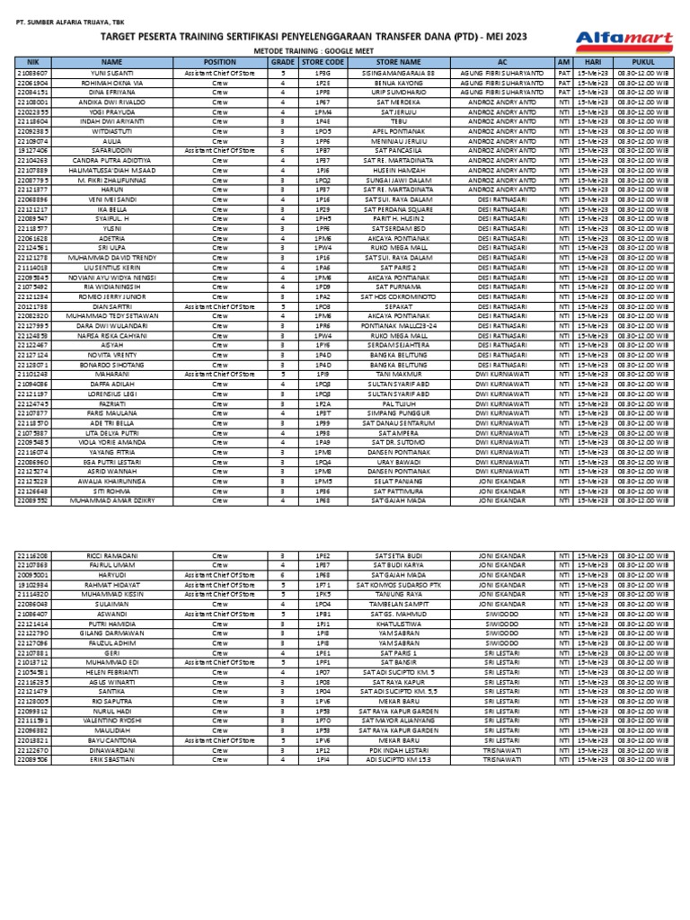 Peserta Training PTD 15 Mei 23 | PDF