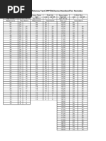 ADF Pay Scales and Rates 2025 | PDF | Military Organization | Military ...