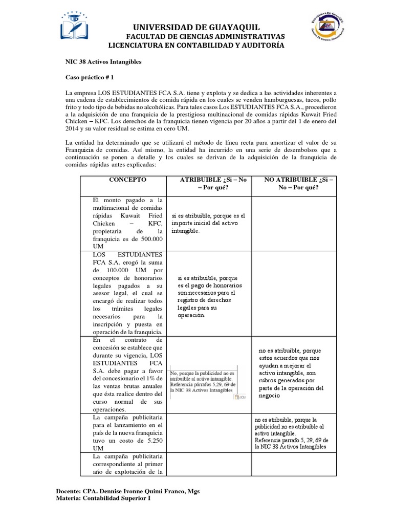 Práctica NIC 38 Activos Intangibles 1) | PDF | Activo intangible ...