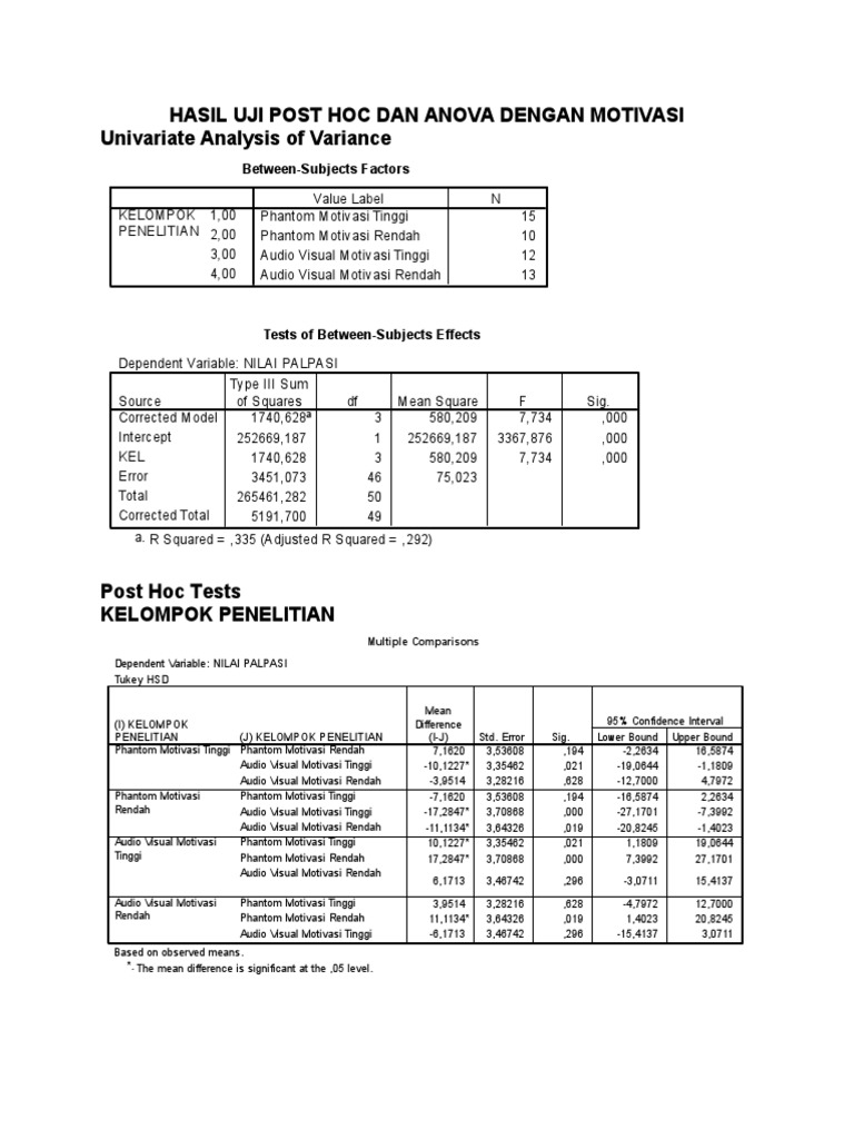 Hasil Uji Post Hoc | PDF
