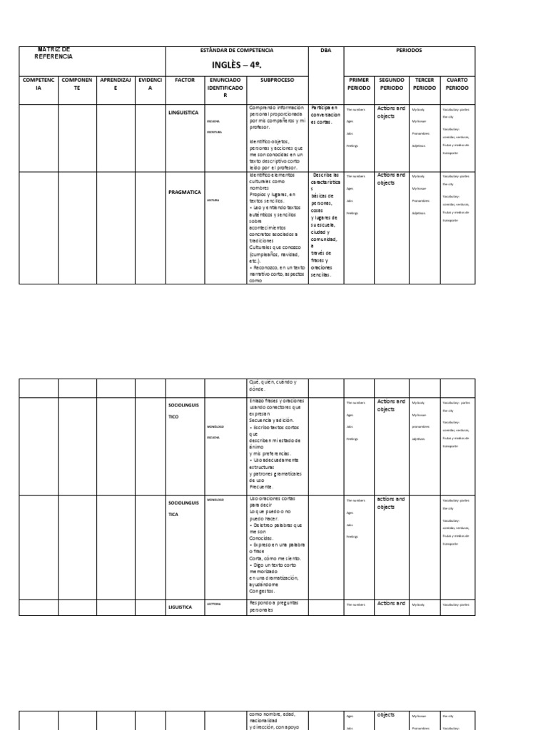 Matriz de Competencias en Inglés 4º | PDF | Gramática | Cognición