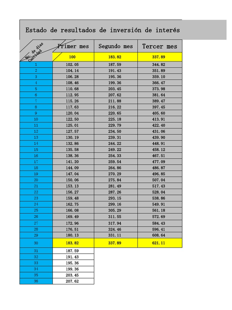 Compound Interest (SPANISH) | PDF