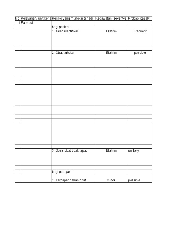 Register Resiko | PDF