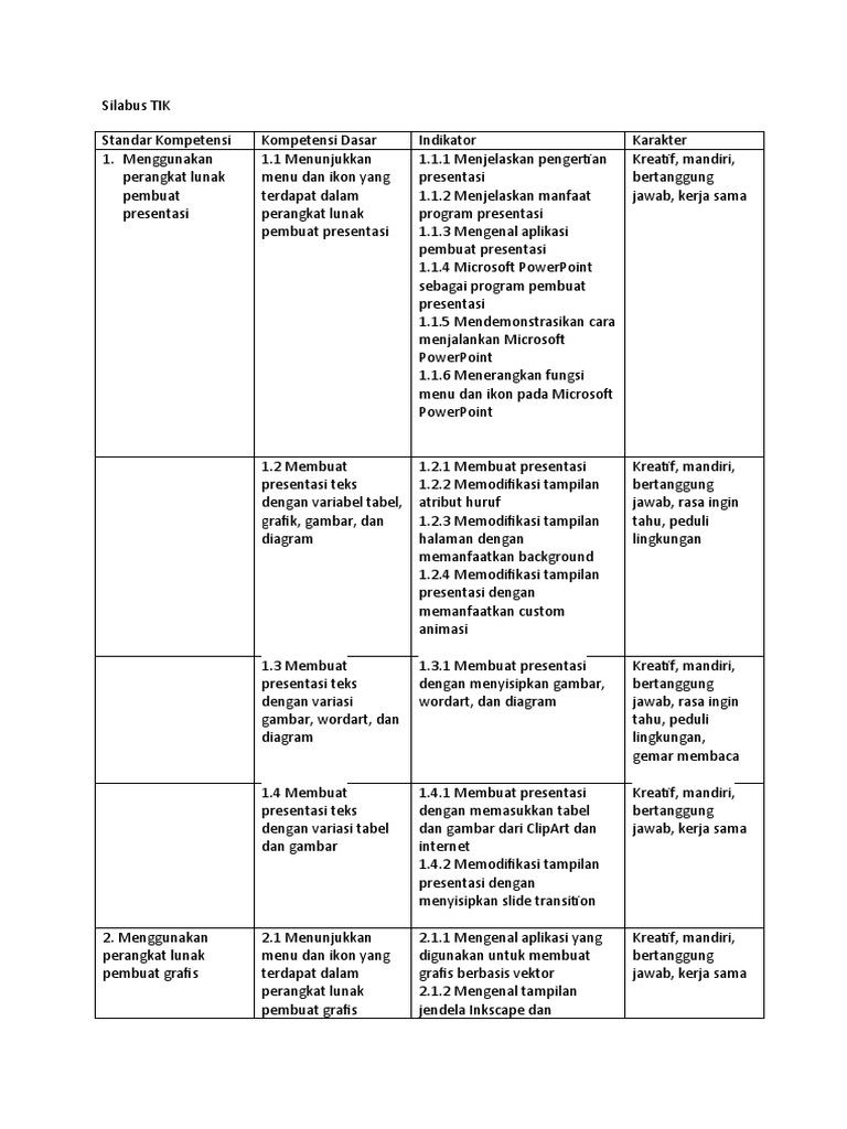 Silabus TIK Kelas 5 | PDF | Seni | Komputer