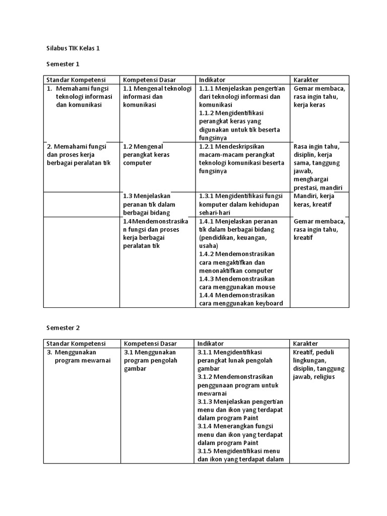 Silabus TIK Kelas 1 | PDF | Komputer