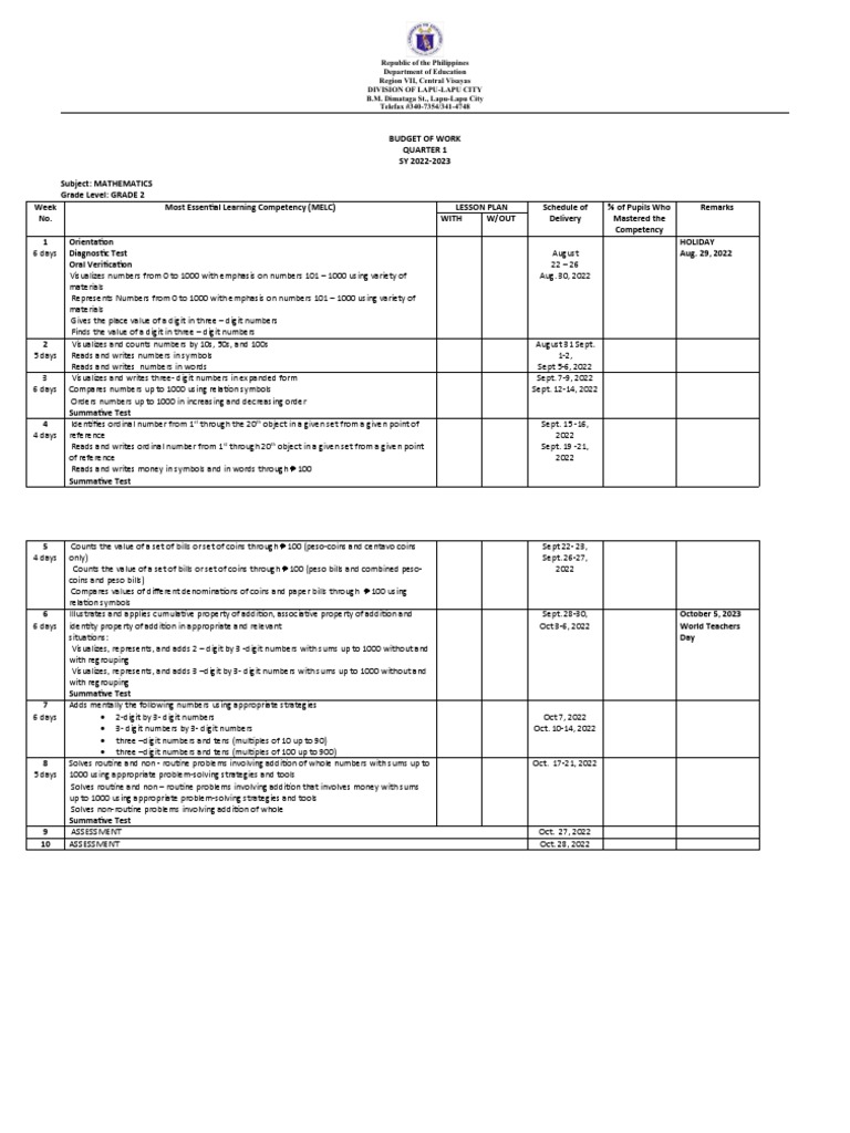 Grade 2 Budget of Work: Math Curriculum | PDF | Multiplication | Summation