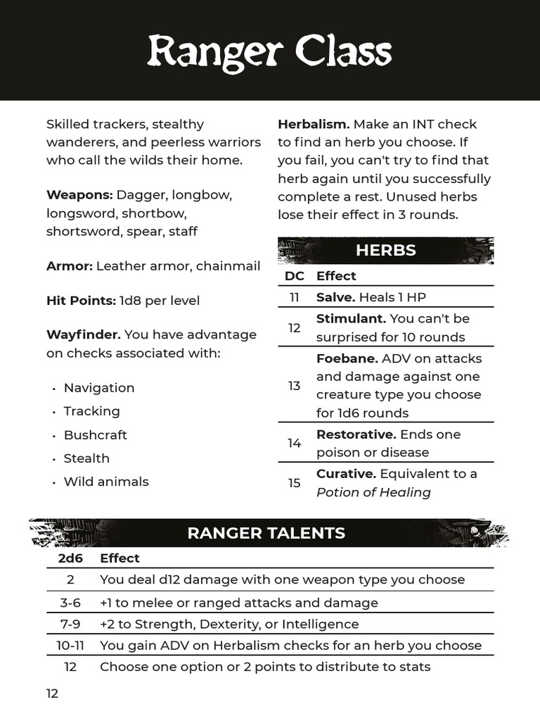Ranger Class - V2 | PDF