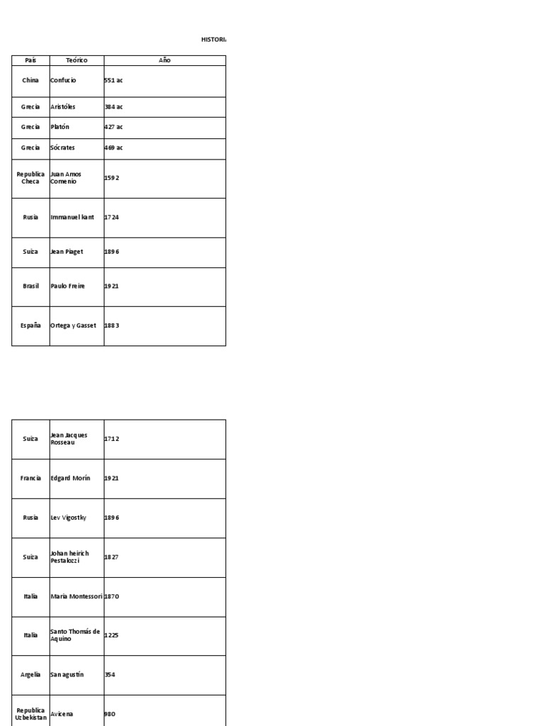 Matriz Historia de Los Filosofos | PDF | Aprendizaje | Pensamiento