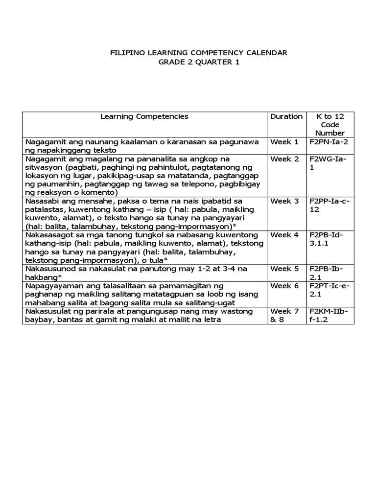 Filipino Learning Competency Calendar 2020 2021 | PDF