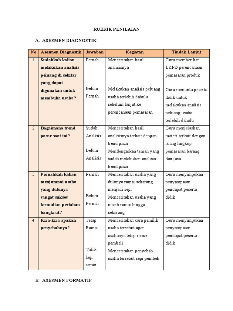 Program Penilaian | PDF