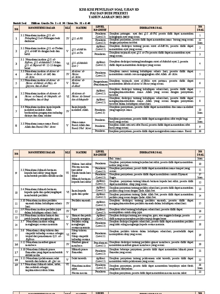 Kisi-Kisi Us Pai 2023 | PDF