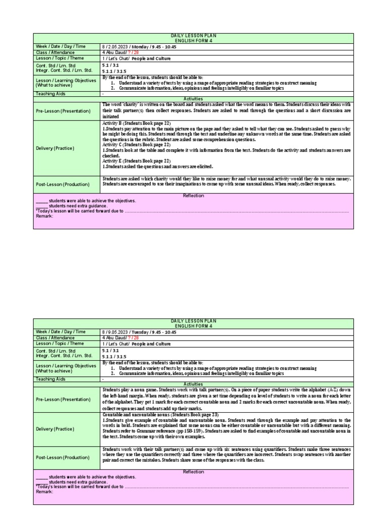 LP Week 8 Form 4 | PDF | Behavior Modification | Cognitive Science