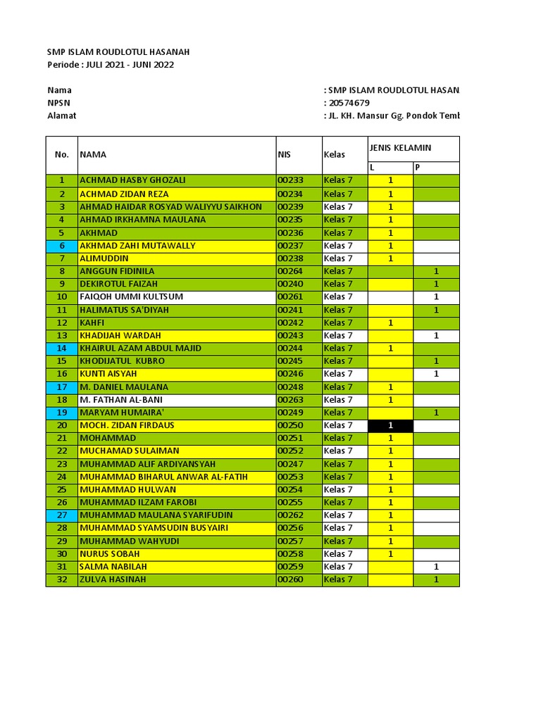 Data Siswa 2022-2023 Terbaru Kelas 7 SMP RH | PDF