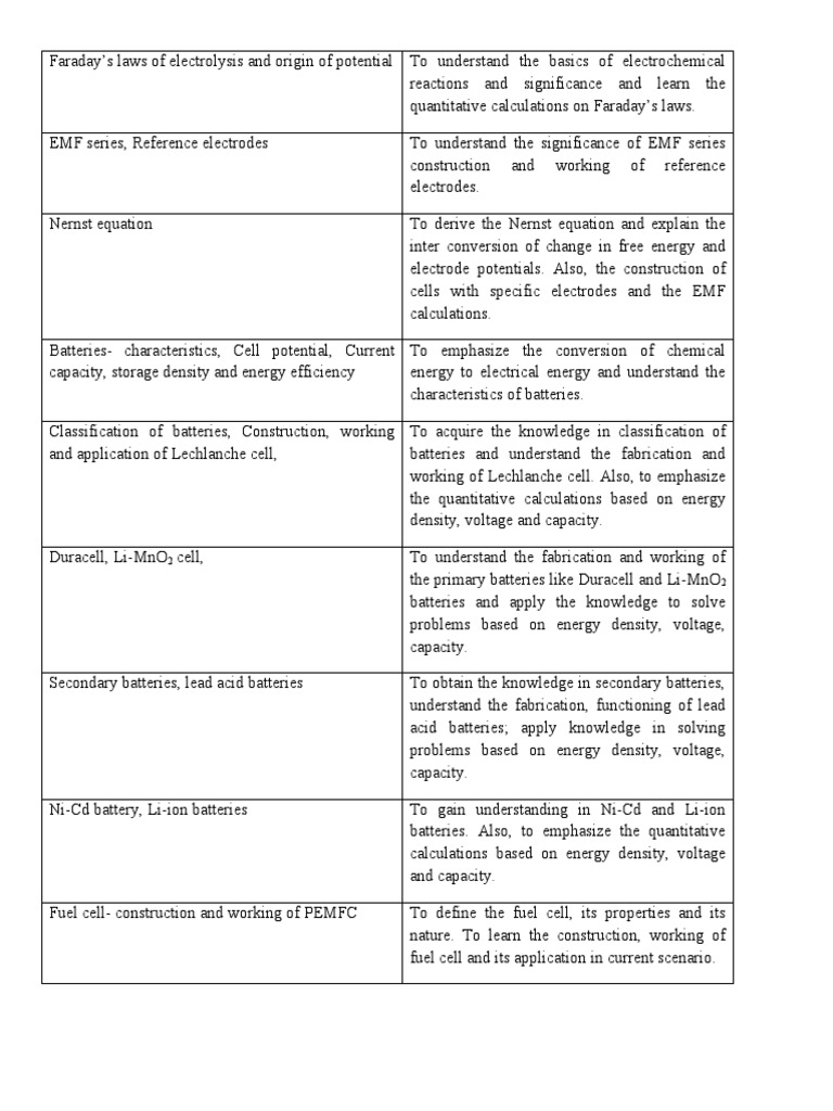 Unit II Electrochemistry - 2 | PDF | Redox | Electrochemistry