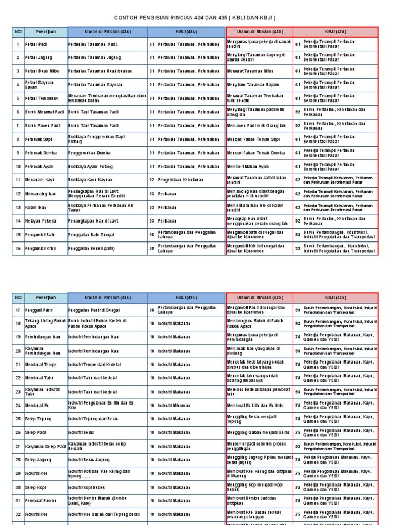 Panduan Lengkap Pengisian KBLI dan KBJI | PDF