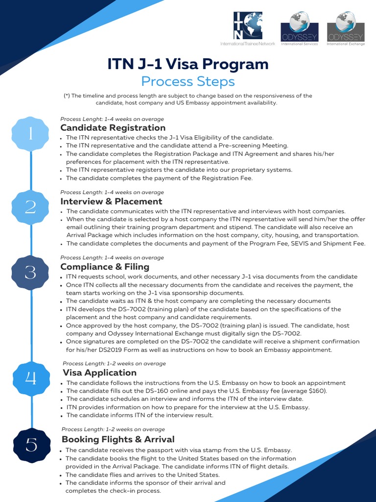 ITN Visa Process - Process Steps | Download Free PDF | Travel Visa