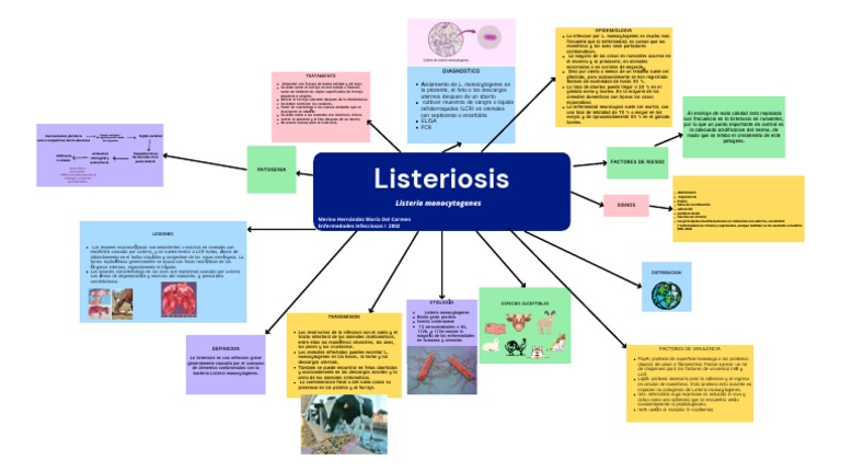 Listeriosis | PDF | Oveja | Septicemia