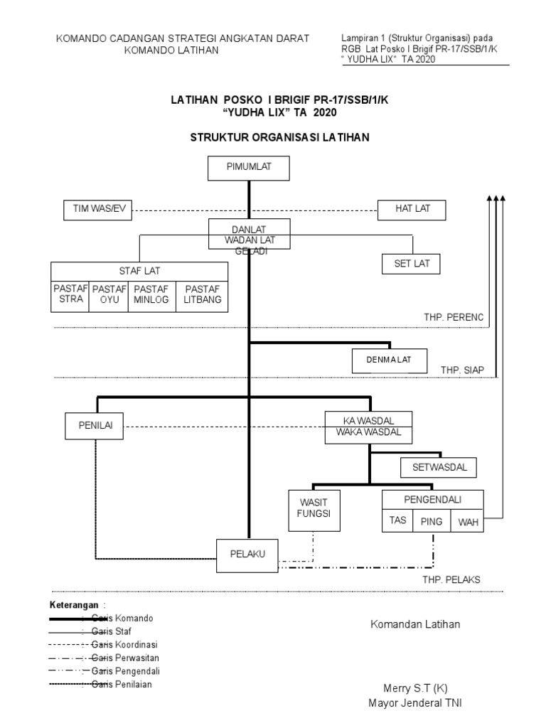 Struktur Orgas | PDF