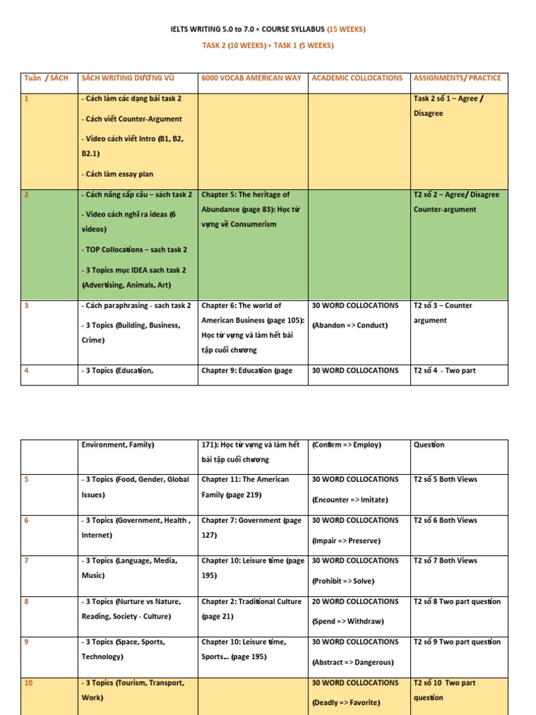 Lo Trinh Ielts Writing 7.0 | PDF