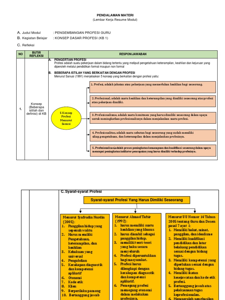 LK Resume KB 1 Modul Pengembangan Profesi Guru - PPG Daljab Pai | PDF