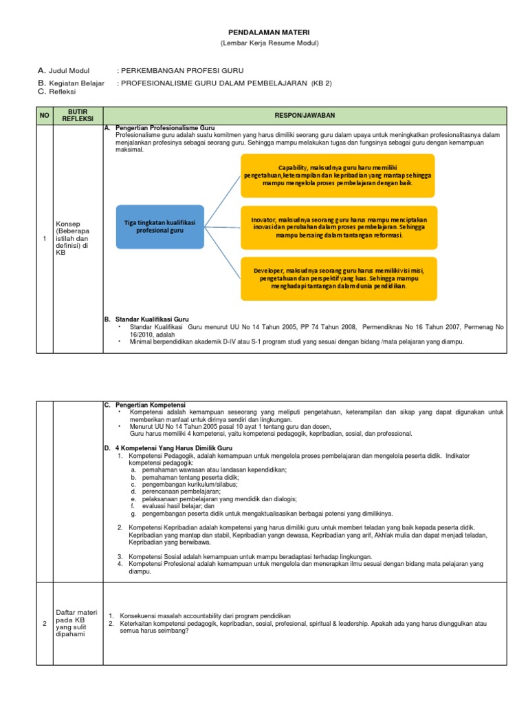 LK Resume KB 2 Modul Pengembangan Profesi Guru - PPG Daljab Pai | PDF