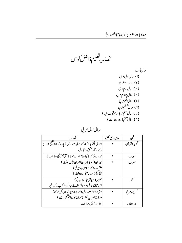 Nisab-Darul-Uloom-2020 (10) | PDF