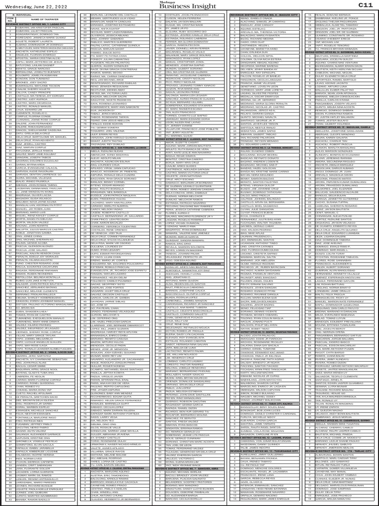 Taxpayer List for Revenue Districts | PDF