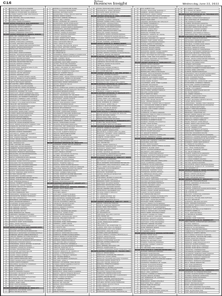 Additional Withholding Agents - Individual Page 16 | PDF