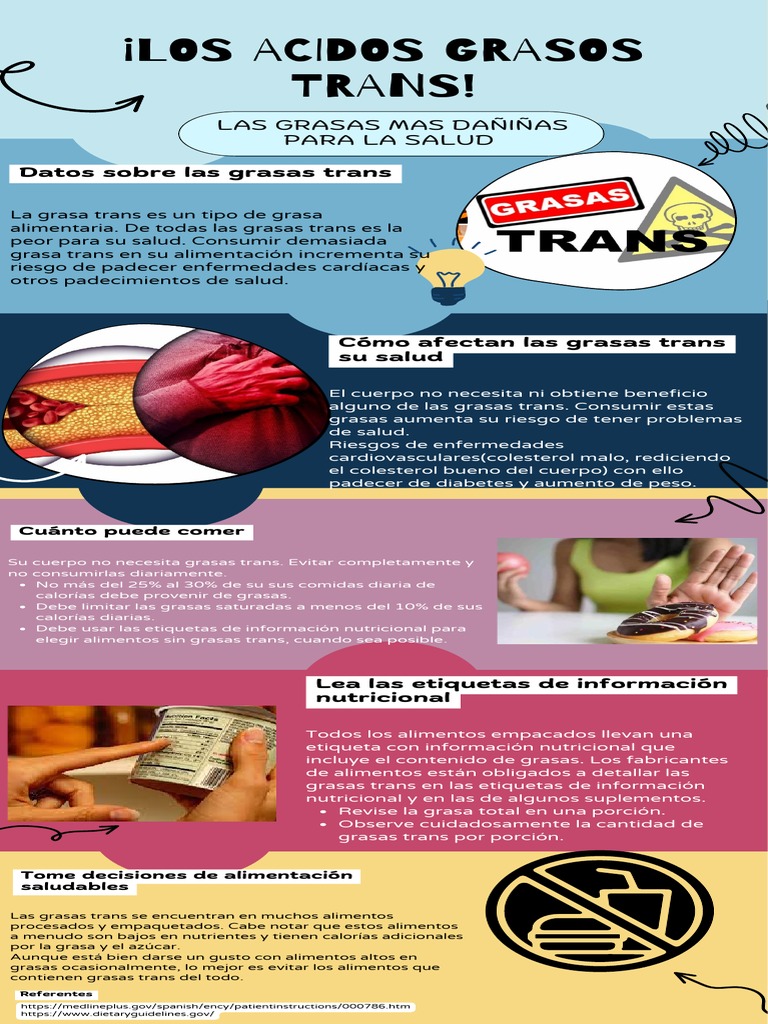 Garcia Sanchez Yamilet Infografia | PDF | Alimentos | Grasas trans