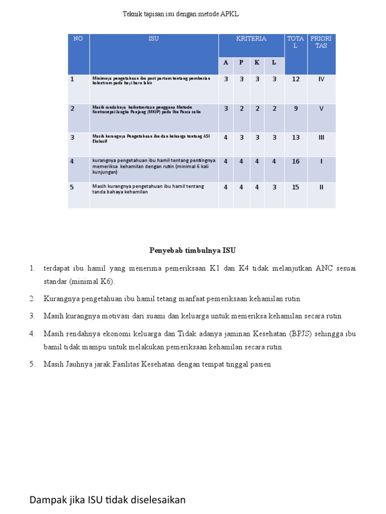 Teknik Tapisan Isu Dengan Metode APKL | PDF