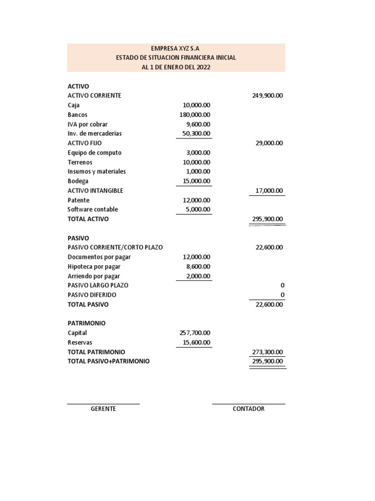 Contabilidad Libro Mayor | PDF | Contabilidad | Industrias de servicio
