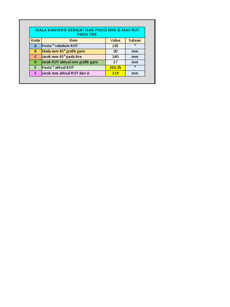 Data Teknikal Rotasi Ban | PDF