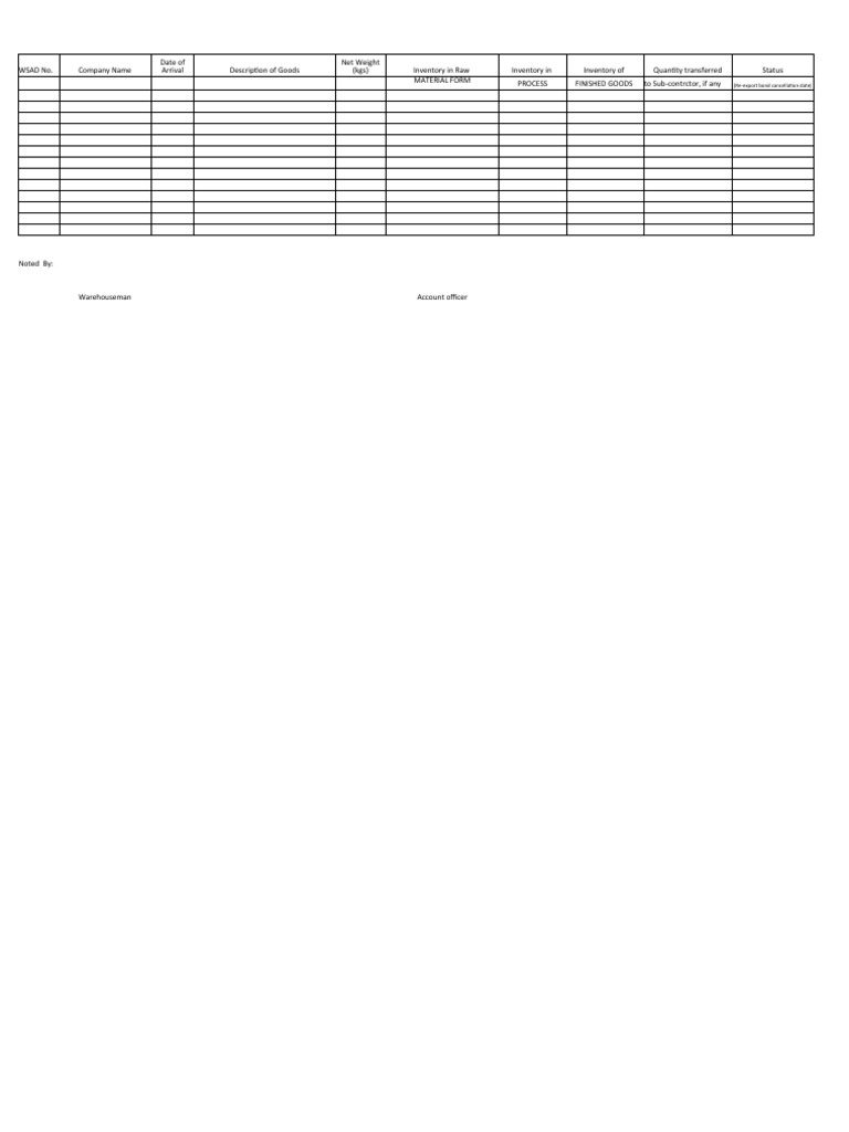 Inventory Format | PDF