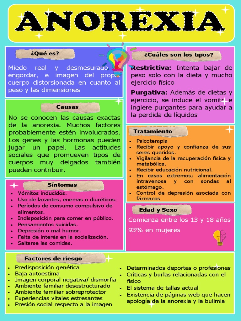Causas y tipos de anorexia nerviosa | PDF | Anorexia nerviosa ...
