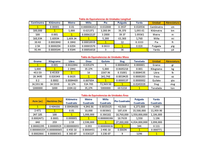 Tabla de Conversiones | PDF | Libra (masa) | Notación