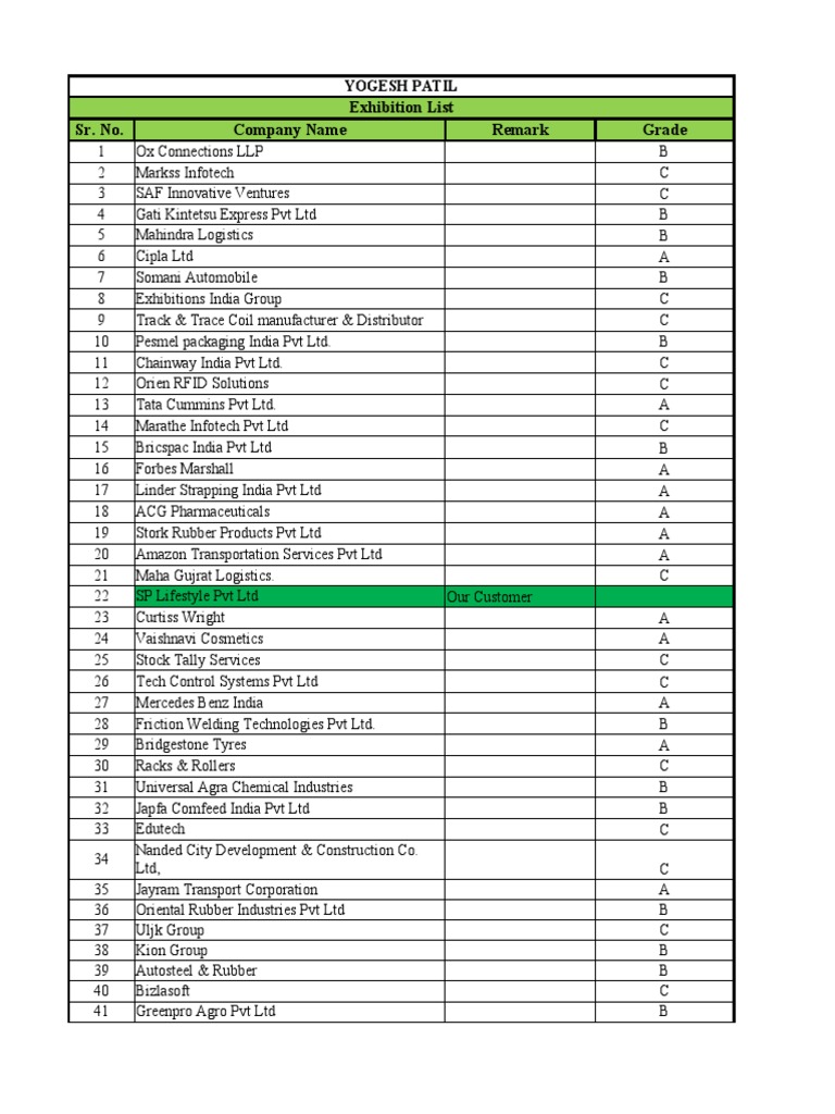 List | PDF | Companies