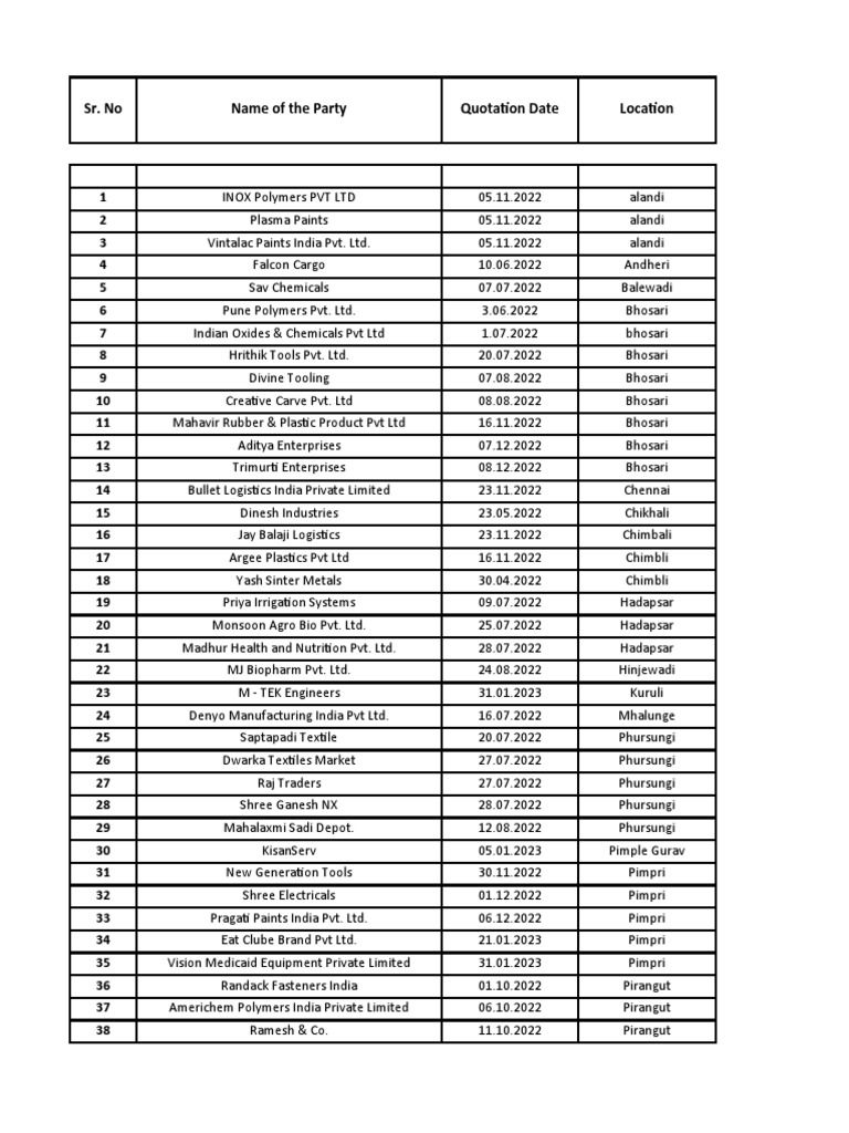 Cluster Details | PDF